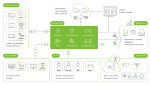 Genians ZTNA – Ras Infotech